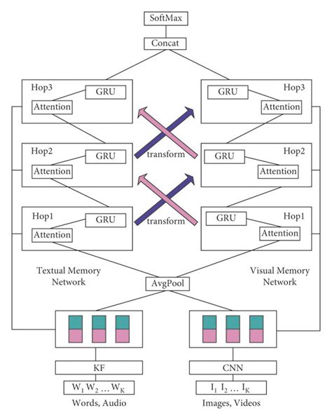 multimodal sensor fusion architecture download scientific diagram