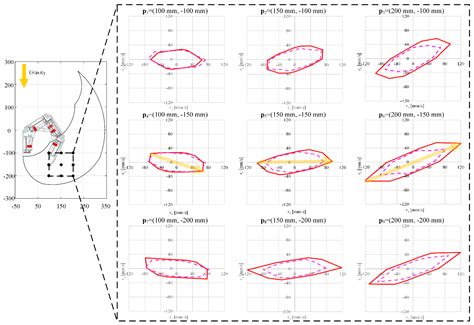 applied sciences free full text model predictive control based time optimal trajectory