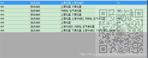 c 中更改datatable某列的值，格式化显示指定列的数据 datatable的某一列怎么转换成别的数值显示处理 csdn博客