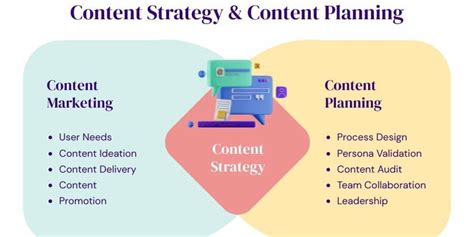 Criador De Diagramas De Venn Gratuito Exemplos E Modelos Piktochart