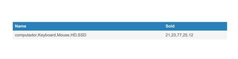 reactjs jspdf autotable display item in the same line stack overflow