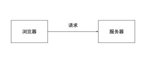 面试不再怕，20行python代码帮你搞懂lru算法 知乎