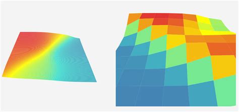 JavaFX Canvas fillPolygon方法不能创建平滑的表面 网格线可见 腾讯云开发者社区 腾讯云