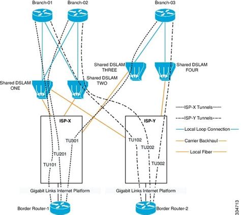 Ip Routing Configuration Guide Cisco Ios Xe X Pfr Bandwidth