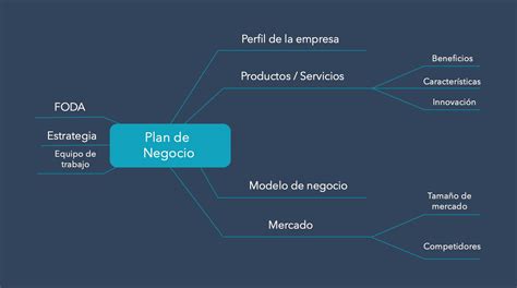 Cómo crear un mapa mental en PowerPoint con ejemplos