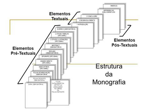 Elementos que não podem faltar em um TCC Projeto Acadêmico