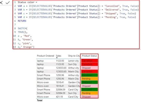 Power BI Conditional Formatting Based On Text SharePoint Microsoft