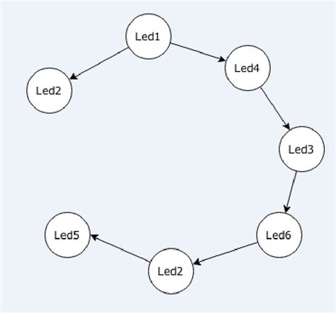 figure 14 from comparative analysis of naive bayes and tree augmented naive bayes models