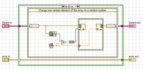 new in place element structure option class property node read write to ensure access to