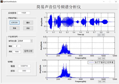 【语音处理】基于matlab gui声音信号频谱分析仪【含matlab源码 325期】 基于matlab的音频频谱分析工具设计与实现 csdn博客