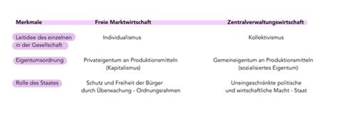 Vwl Bwl Gk Karteikarten Quizlet