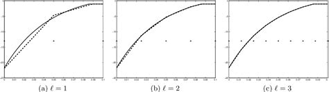 figure 1 from crank nicolson time stepping and variational discretization of control constrained