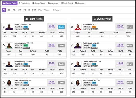 Fantasy Draft Rookies Milka Suzanna