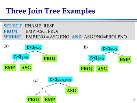 ppt 6 distributed query optimization powerpoint presentation free download id 3432238