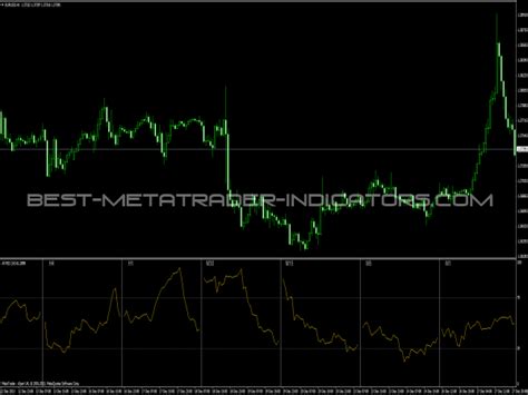 RSI ADR Dashboard Indicator Top MT4 Indicators Mq4 Ex4 Best