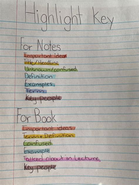 A Piece Of Paper With Writing On It That Says Highlight Key For Notes