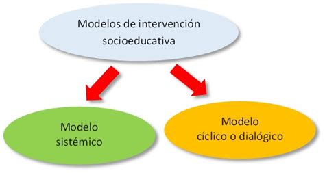 Modelos De Intervenci N Socioeducativa Eldiariodepo
