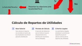 Reparto De Utilidades Un Mundo Por Conocer Ppt