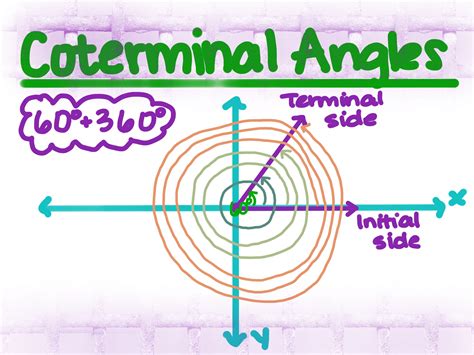 Coterminal And Reference Angles Expii
