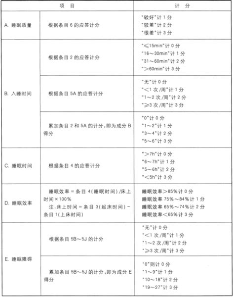 量表学院 如何进行进行睡眠评估匹兹堡睡眠质量指数PSQI可参考 腾讯新闻