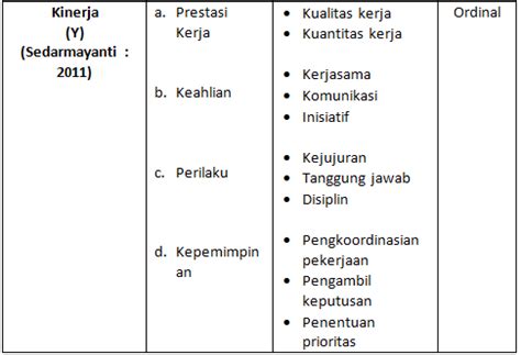 Contoh Tabel Operasional Variabel Hot Sex Picture The Best Porn Website