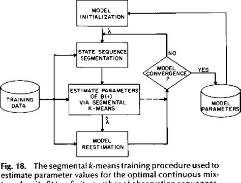 [pdf] a tutorial on hidden markov models and selected applications in speech recognition