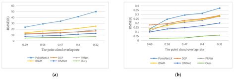 sensors free full text a two stage correspondence free algorithm for partially overlapping