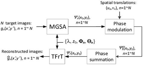 photonics free full text angle multiplexing optical image encryption in the fresnel