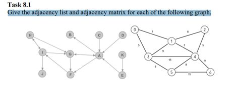 Solved Give The Adjacency List And Adjacency Matrix For Each Chegg