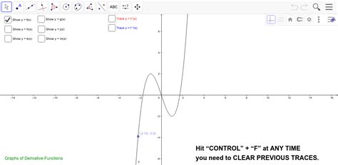 graphs of derivative functions geogebra