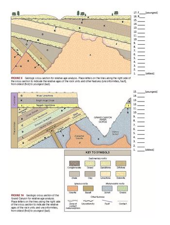 Answered FIGURE 9 Geologic Cross Section For Bartleby