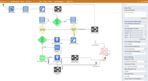 no code workflow automation platform i advantage of using no code workflow appy pie