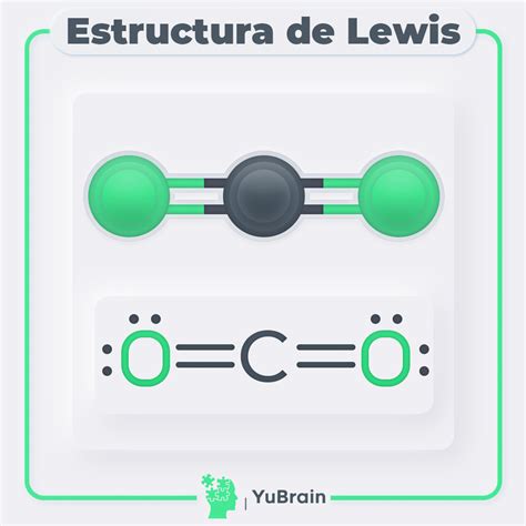 Las Estructuras De Lewis Definici N Y Caracter Sticas Yubrain