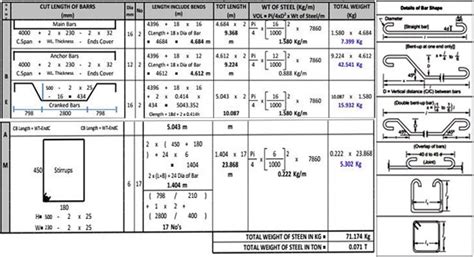 Bar Bending Schedule Bbs Bar Bending Schedule For Column Bbs For Beam
