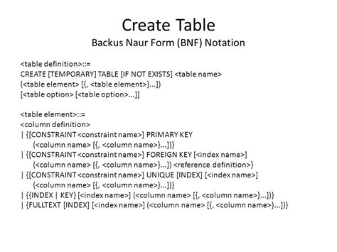 basic sql commands examples from beginning mysql by robert sheldon and geoff moes ppt download