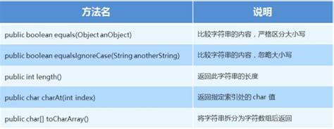 string类常用方法 string类的常用构造方法案例 csdn博客