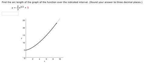 solved find the arc length of the graph of the function over
