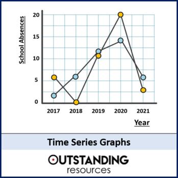 Time Series Graphs And Interpreting Charts Activity And Lesson TPT