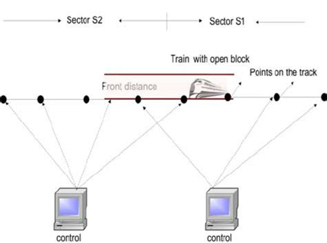 moving block railway interlocking system download scientific diagram