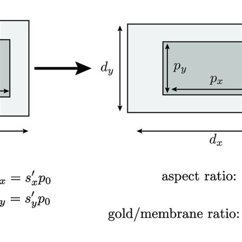 model geometry and scaling operations download scientific diagram