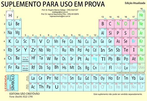Tabela Periodica Para Provas BRAINCP