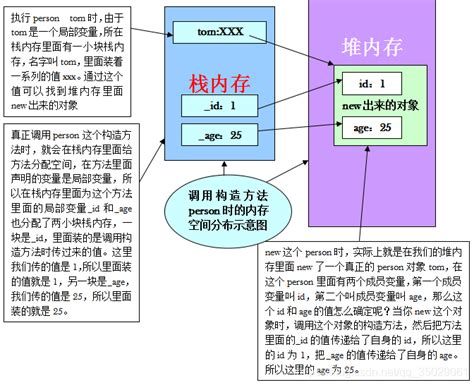 java面向对象与代码编写 面向对象代码 csdn博客