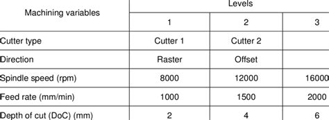 machining parameters for cnc download table