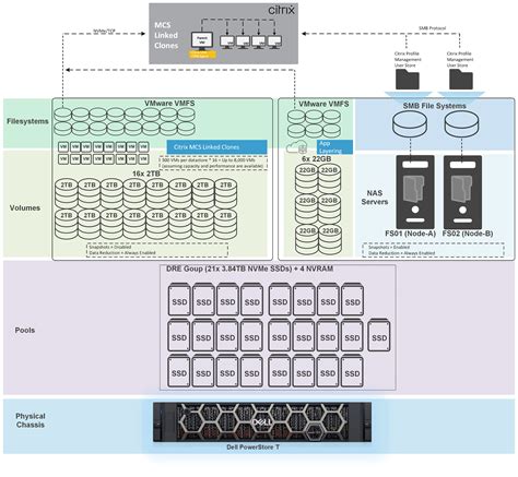 Architecture Overview VDI Design GuideCitrix Virtual Apps And