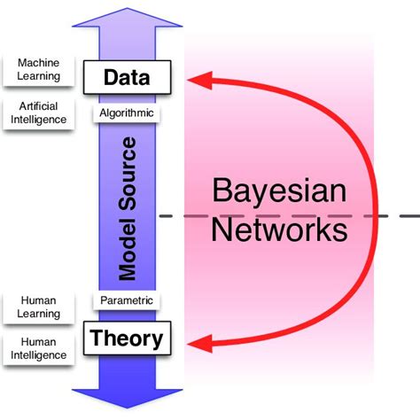 pdf bayesian networks and bayesialab a practical introduction for researchers