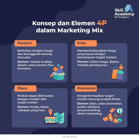 Konsep Marketing Mix Homecare24