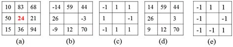 remote sensing free full text remote sensing image scene classification using multi scale