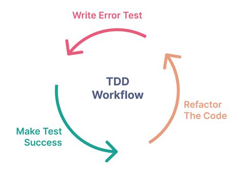 架构 Flutter实践 Clean架构 TDD测试驱动开发 1 0 flutter clean architecture CSDN博客