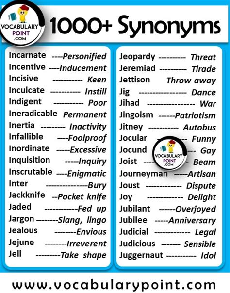 1000 Words List Of Synonyms In English Vocabularypointcom