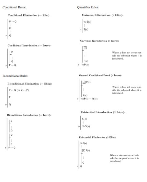solved rules negation elimination elim conjunction